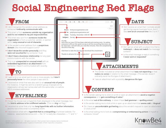 Tips & Tricks for Staying Safe Online | TROXELL